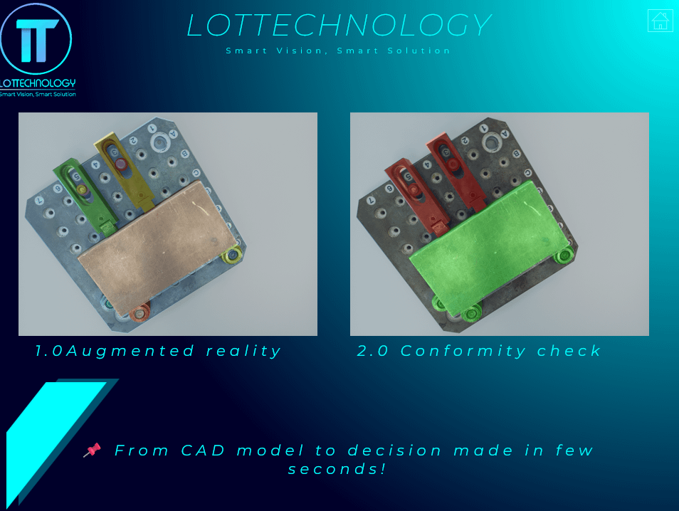 Solutions - LoTTechnology